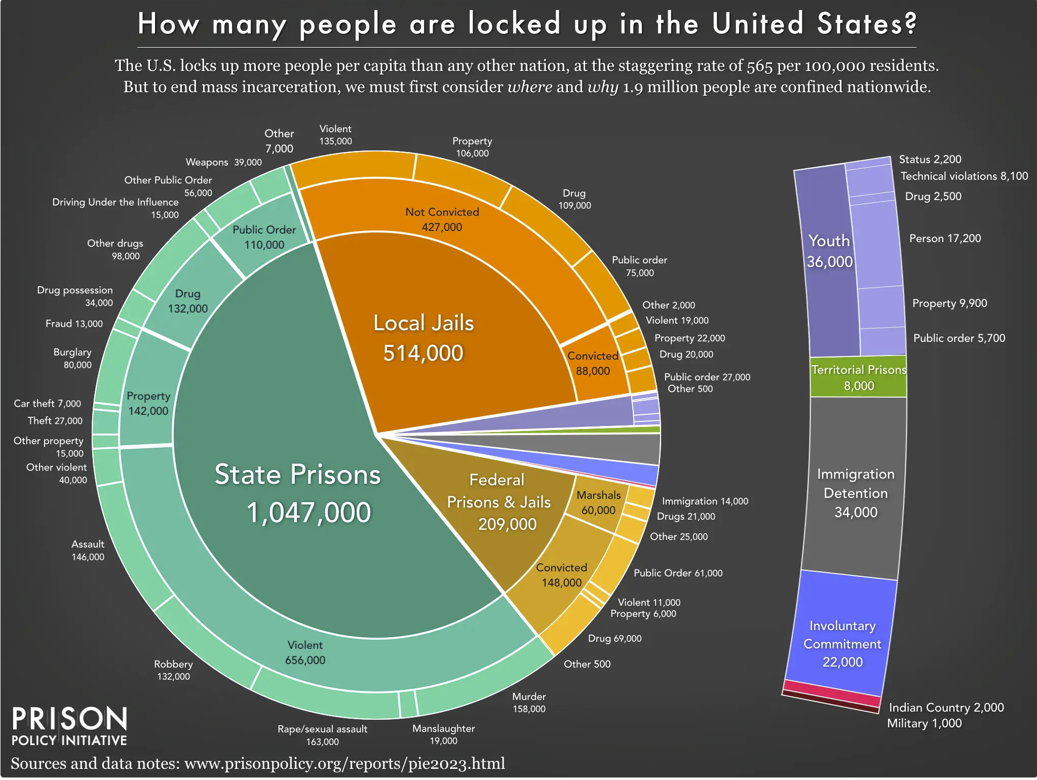 Recidivism and Criminal Justice – The Novum